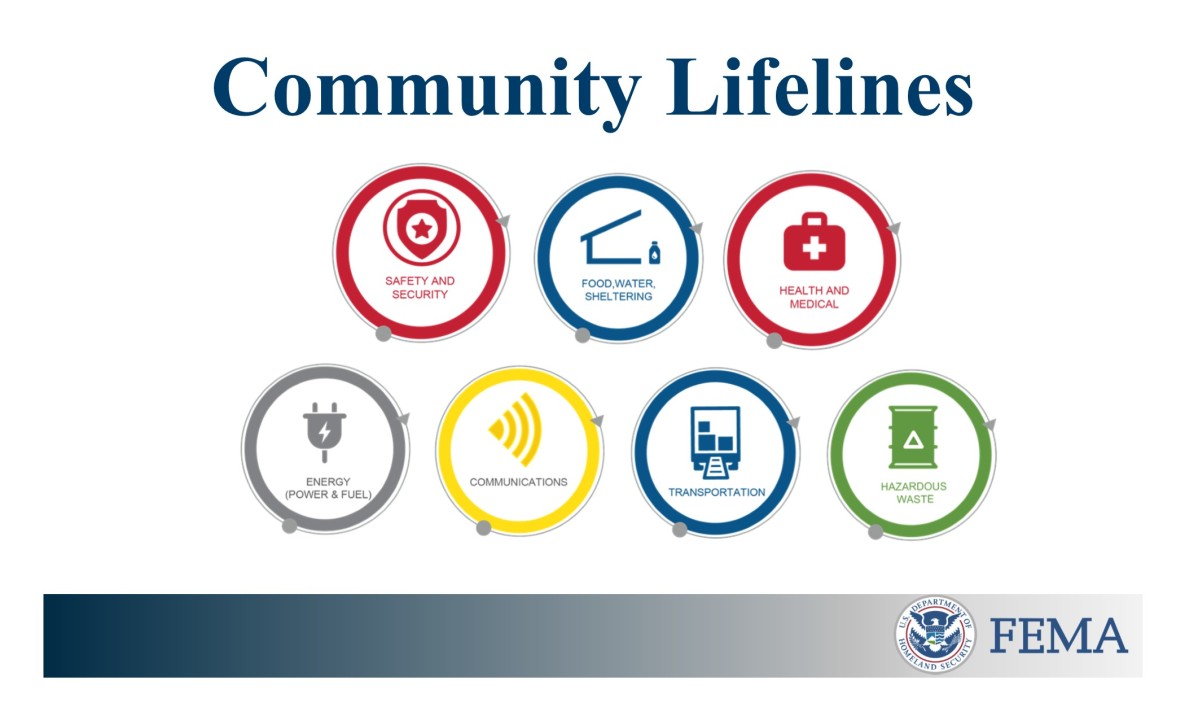 Which Group of Core Capabilities Spans All Seven Community Lifelines!