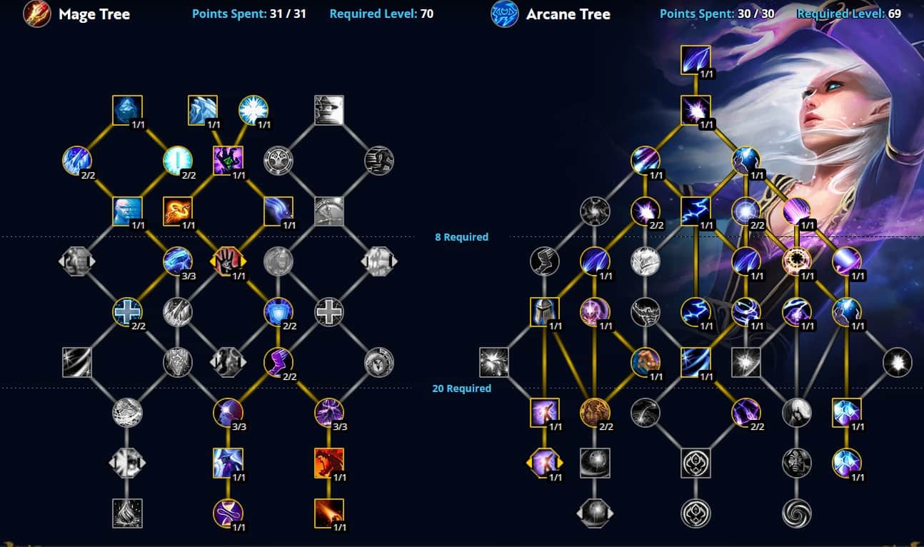 Dragonflight Talent Calculator - A Complete Guide In 2024!
